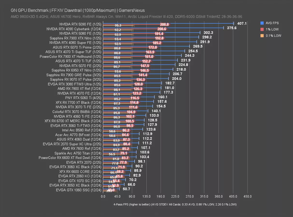 More Marketing BS: NVIDIA GeForce RTX 5060 Ti Review & Benchmarks vs GTX 1060, 4060 Ti, & More ...